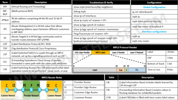 What is VPLS? And how is it different from MPLS? » Network Interview