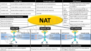 NAT CHEATSHEET » Network Interview