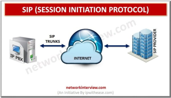 SIP (Session Initiation Protocol) » Network Interview