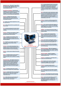 Computer Basics- Mind Map » Network Interview