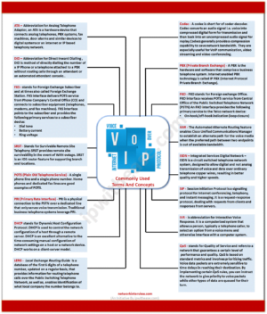 VOIP- Mind Map » Network Interview