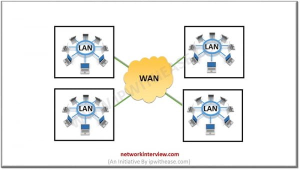 What is WAN? Detailed Explanation » Network Interview