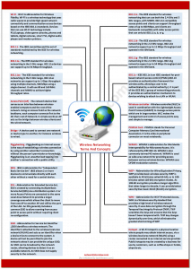 Wireless- Mind Map » Network Interview