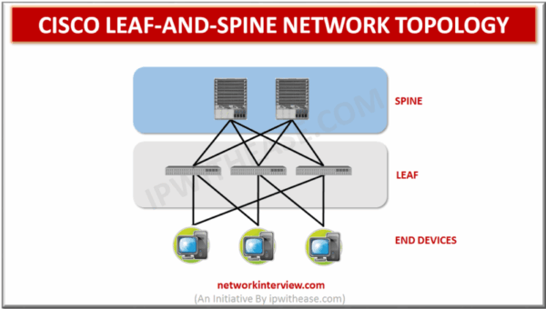 Cisco Leaf and Spine Topology » Network Interview