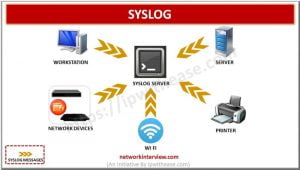 WHAT IS SYSLOG? » Network Interview