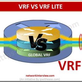 FortiAnalyzer: The Complete Guide » Network Interview