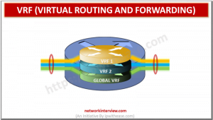 WHAT IS VRF? » Network Interview