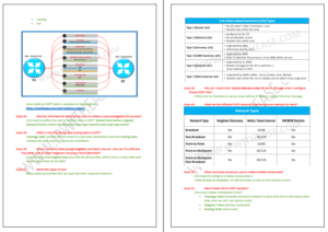 OSPF » Network Interview