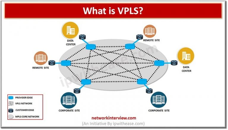 What is VPLS? And how is it different from MPLS? » Network Interview