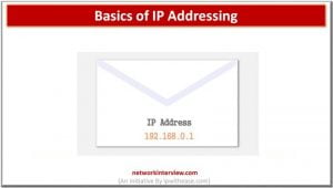Basics of IP Addressing » Network Interview