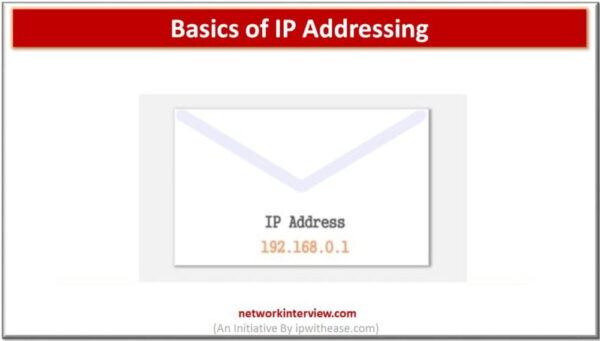 Basics of IP Addressing » Network Interview