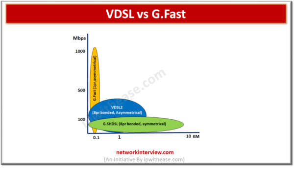 VDSL vs G.Fast » Network Interview