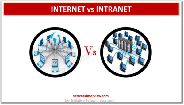 INTERNET vs INTRANET » Network Interview