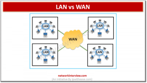 LAN vs WAN- Know the difference » Network Interview