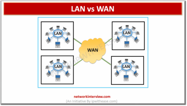 LAN vs WAN- Know the difference » Network Interview