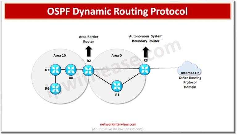 OSPF vs ISIS: Dynamic Routing Protocols » Network Interview