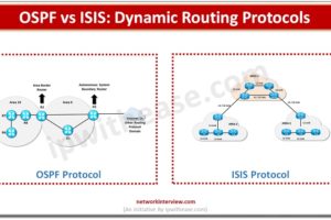 Check Point Routing: Gaia Portal » Network Interview