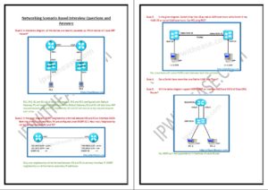 Networking Scenario Based » Network Interview