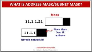 What is Address Mask/ Subnet Mask? » Network Interview