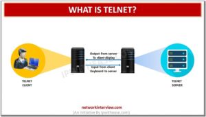 What is Telnet? » Network Interview