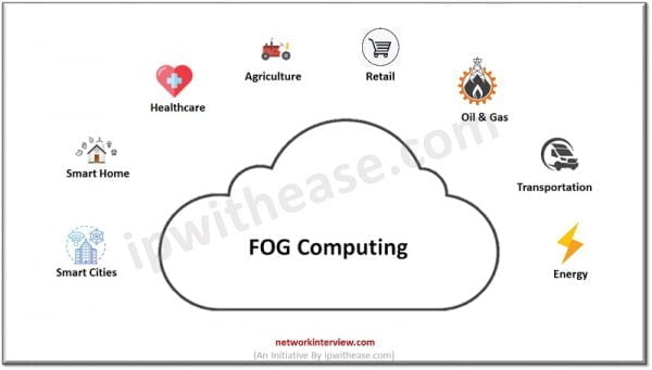 What is Fog Computing? » Network Interview