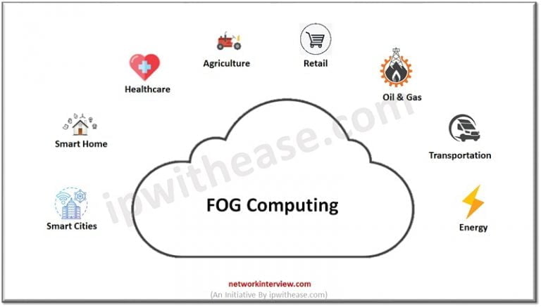 What is Fog Computing? » Network Interview
