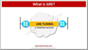 What is GRE (Generic Routing Encapsulation)? » Network Interview