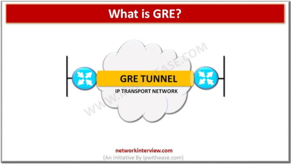 What is GRE (Generic Routing Encapsulation)? » Network Interview