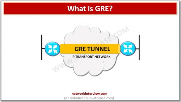 What is GRE (Generic Routing Encapsulation)? » Network Interview What is GRE (Generic Routing Encapsulation)? » Network Interview