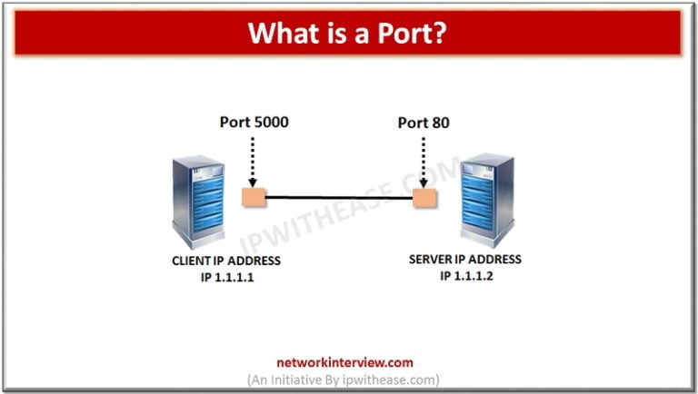 What is a Port? » Network Interview