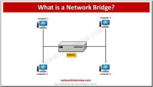 What is a Network Bridge? » Network Interview