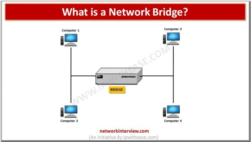 What is a Network Bridge? » Network Interview