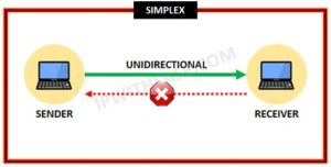 Comparison of Simplex, Half-Duplex and Full-Duplex » Network Interview