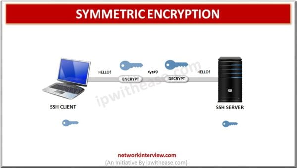 What Is Sshsecure Socket Shell Network Interview