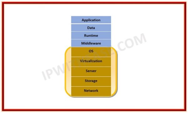 Cloud Models » Network Interview