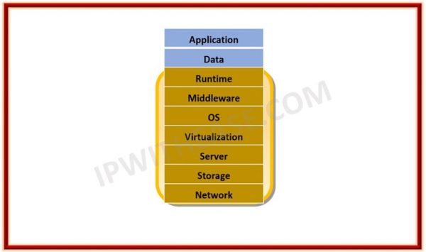 Cloud Models » Network Interview