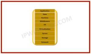 Cloud Models » Network Interview
