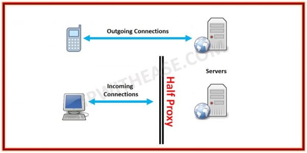 What is Proxy? » Network Interview