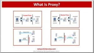 What is Proxy? » Network Interview