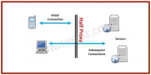 What is Proxy? » Network Interview