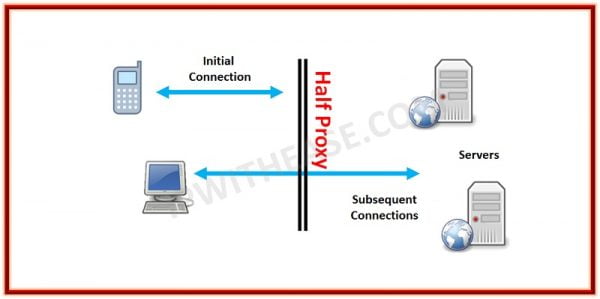 What is Proxy? » Network Interview