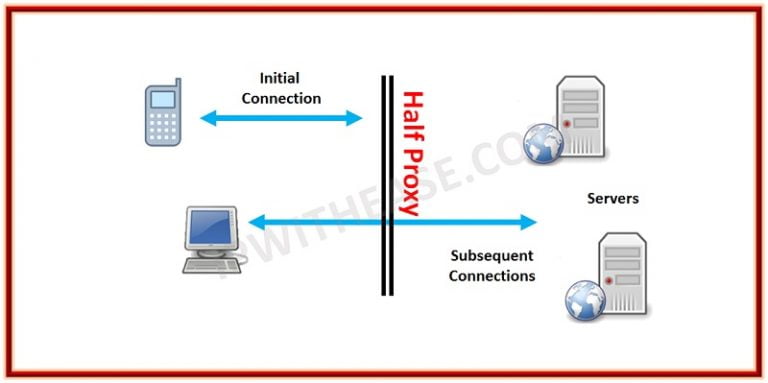 What is Proxy? » Network Interview