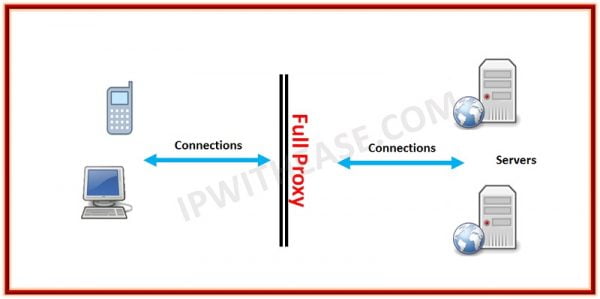 What is Proxy? » Network Interview