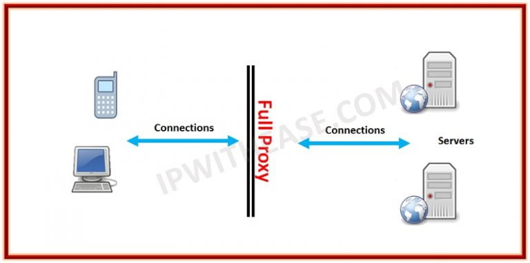 What is Proxy? » Network Interview