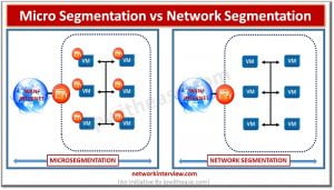Micro segmentation vs Network Segmentation » Network Interview