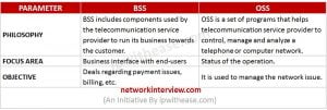 BSS vs OSS » Network Interview