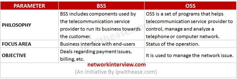 BSS vs OSS » Network Interview