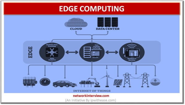 Introduction to Edge Computing » Network Interview