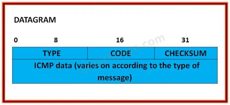 WHAT IS ICMP? » Network Interview