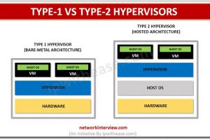 Agile vs Waterfall Model: SDLC » Network Interview